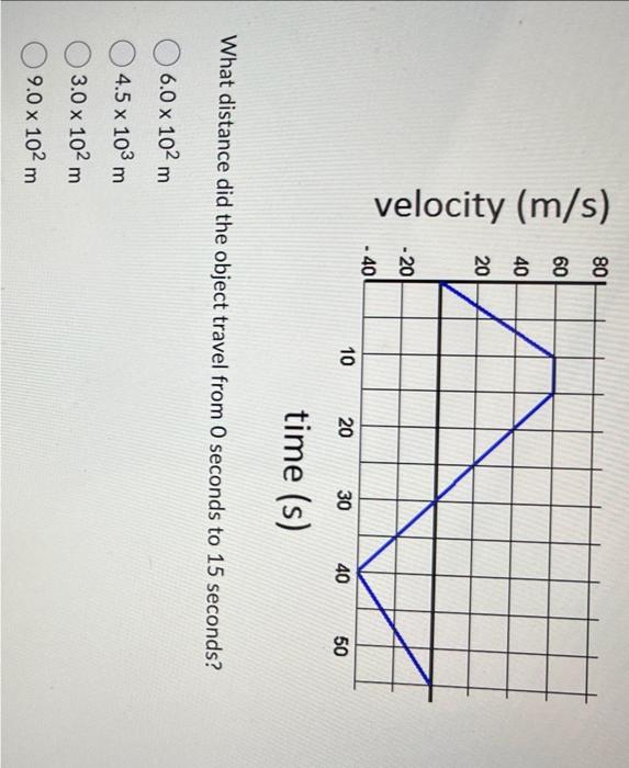 Solved velocity (m/s) | Chegg.com