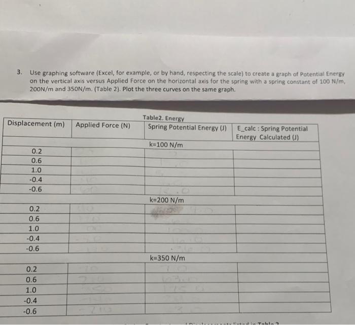 Solved 3. Use graphing software (Excel, for example, or by | Chegg.com