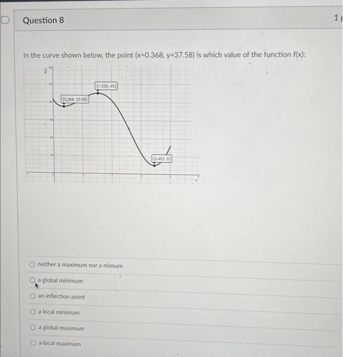 Solved In the curve shown below, the point (x=0.368, | Chegg.com