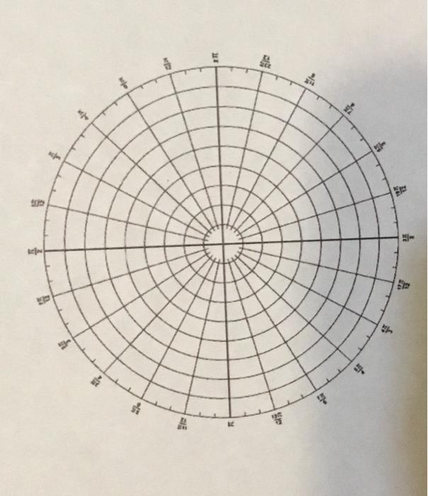 Solved (8) 3. Appropriately fill in the table and plot each | Chegg.com