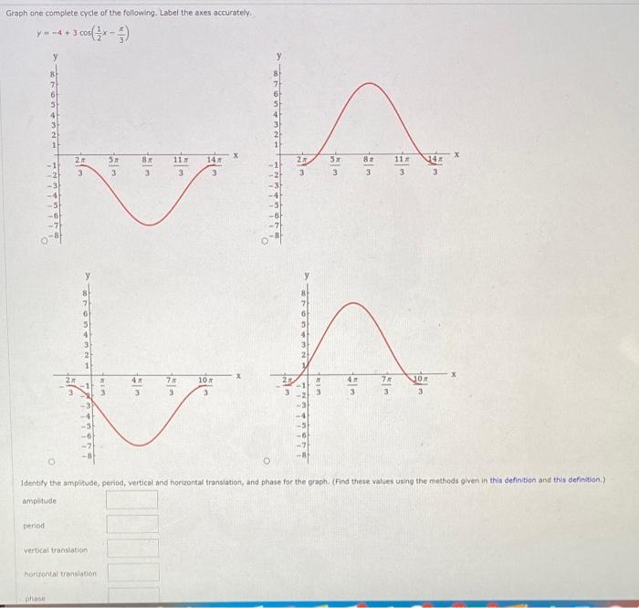 Solved Graph the equation. Identify the amplitude, period, | Chegg.com