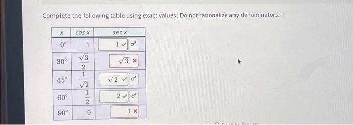 Solved Complete the following table using exact values. Do | Chegg.com