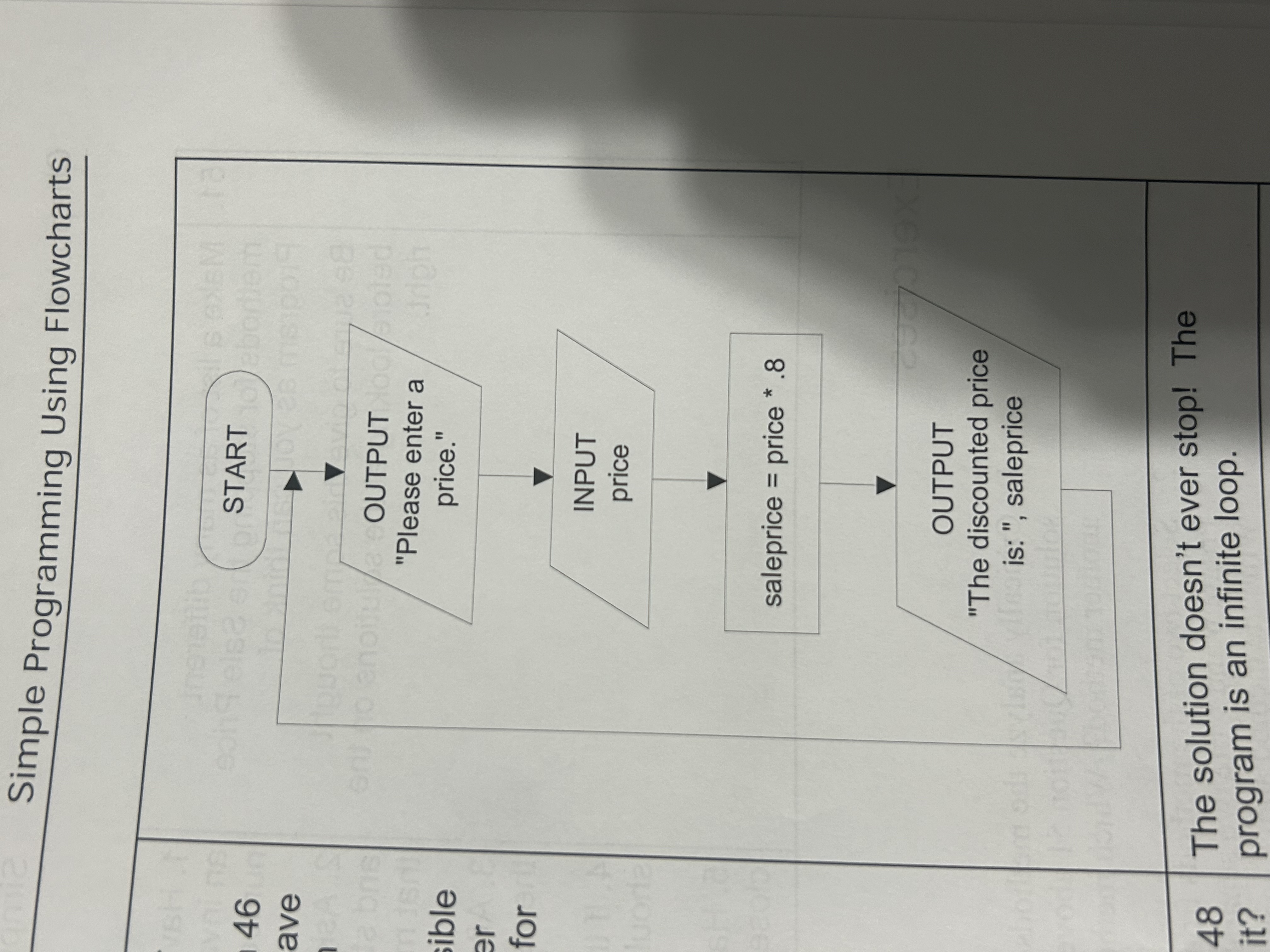 Solved Create a flowchart based on the flowchart image that | Chegg.com
