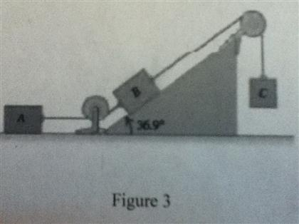 In the figure below, three blocks(A,B, and C) are | Chegg.com