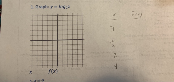 Solved 1. Graph: y = log2x 18 시 nason 2 2 니 f(x) 1412 | Chegg.com