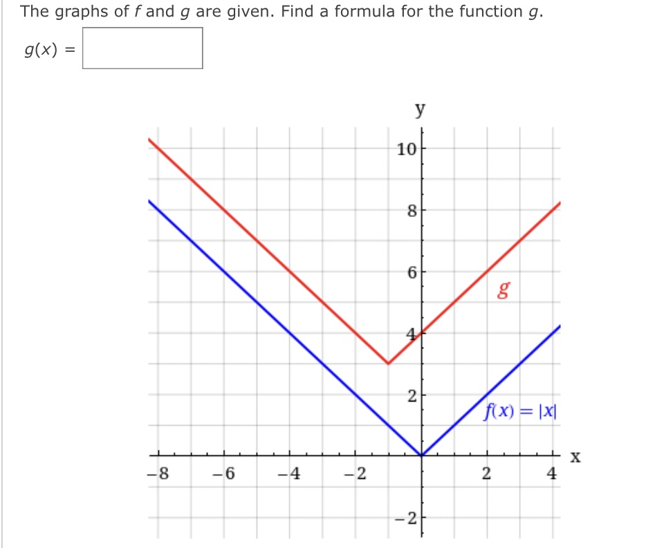 Solved The graphs of f ﻿and g ﻿are given. Find a formula for | Chegg.com