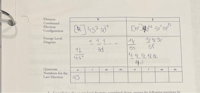 Solved please help with the quantum numbers for the last | Chegg.com