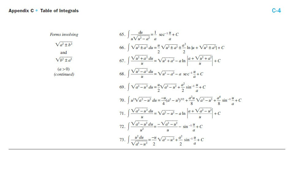 Solved 2. Use the Table of Integrals (Appendix C) to | Chegg.com