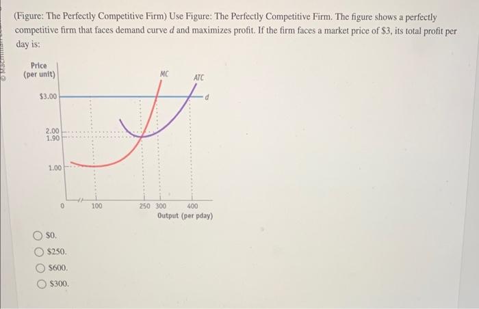 Solved (Figure: The Perfectly Competitive Firm) Use Figure: | Chegg.com