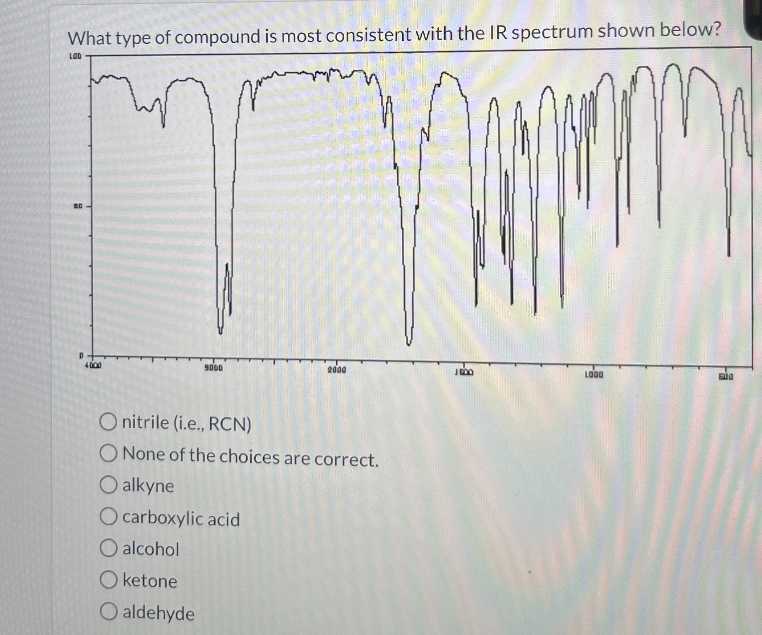 Solved What type of compound is most consistent with the IR | Chegg.com