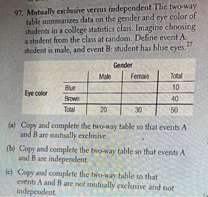 Solved 97. Mutually exclusive versus independent The two-way | Chegg.com