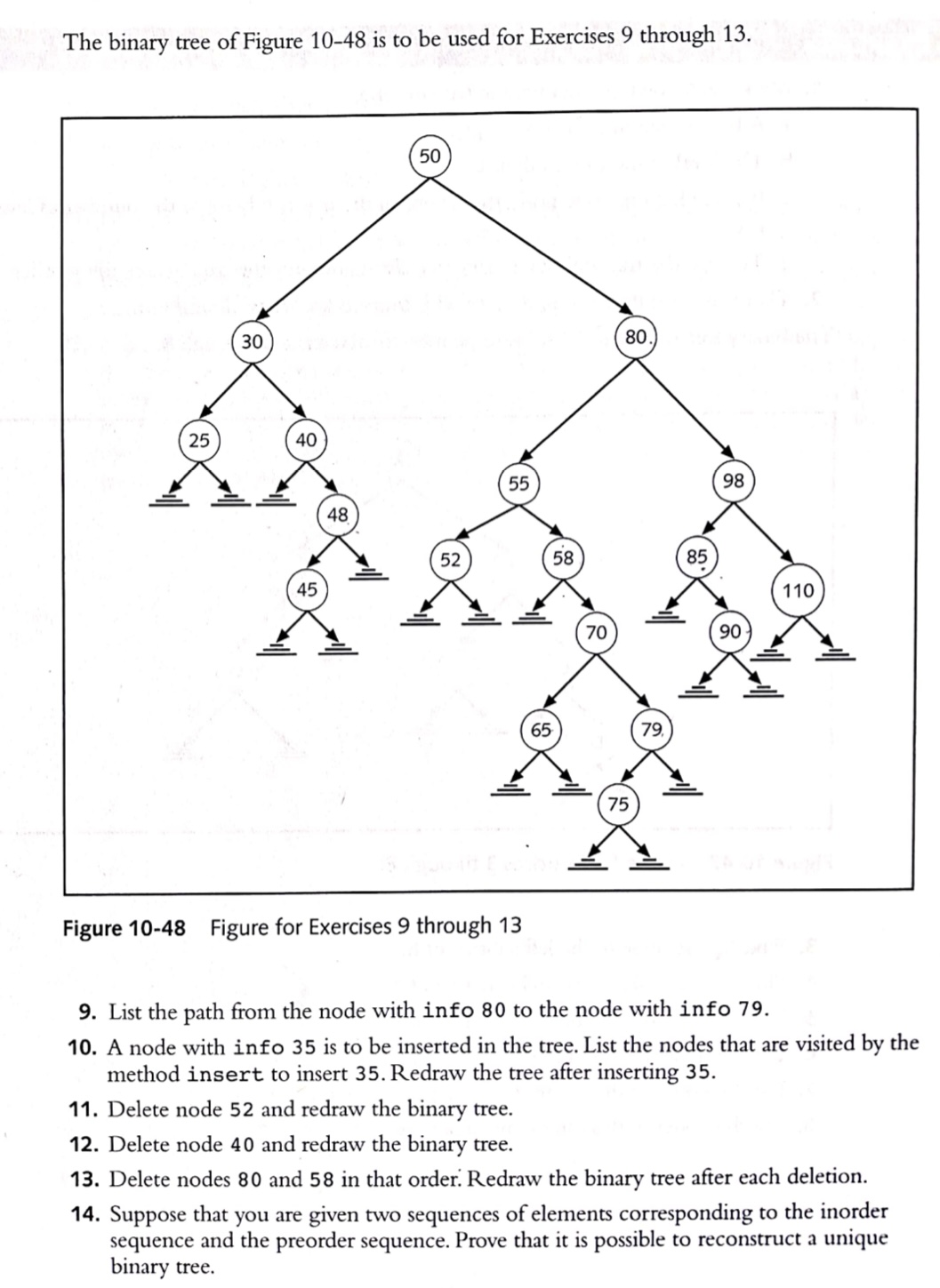 The binary tree of Figure 10-48 ﻿is to be used for | Chegg.com