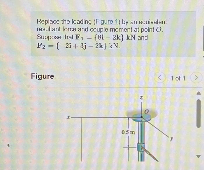 Solved Replace the loading (Figure 1) by an equivalent | Chegg.com
