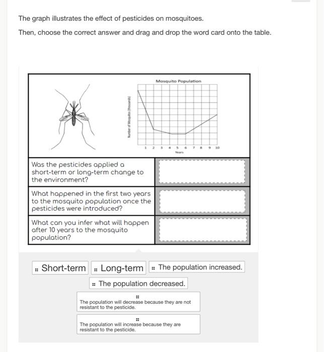 Solved The graph illustrates the effect of pesticides on | Chegg.com
