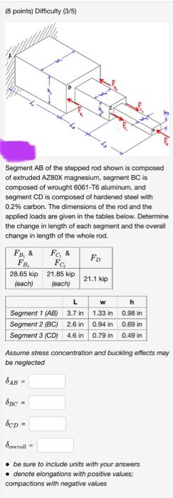 Solved (8 points) Difficulty (3/5) Segment AB of the stepped | Chegg.com