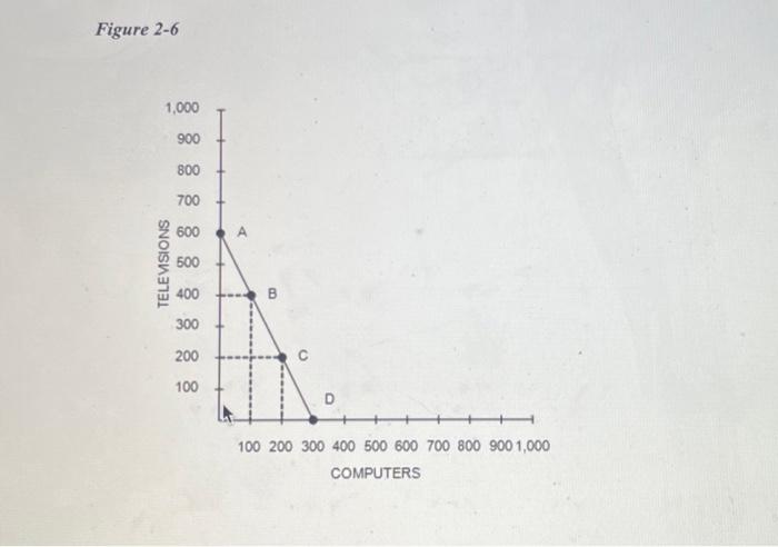 Solved Figure 2-6Refer to Figure 2-6. Consider the | Chegg.com