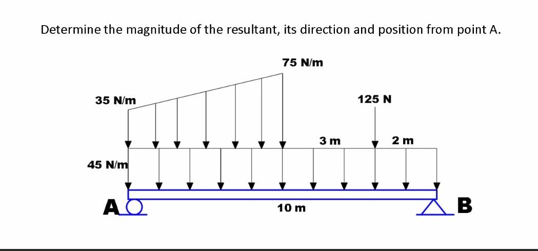 Solved Determine the magnitude of the resultant, its | Chegg.com