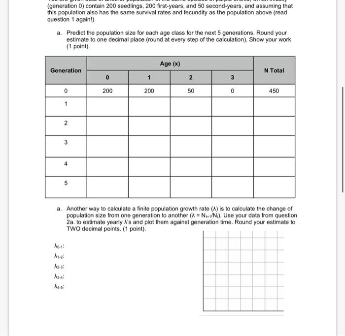 Solved (generation 0) contain 200 seedlings, 200 | Chegg.com