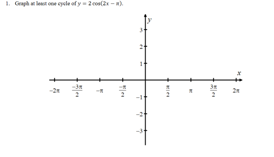 Solved Graph at least one cycle of y=2cos(2x-π). | Chegg.com