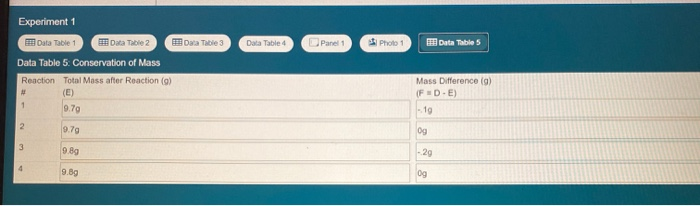 Experiment 1 Data Table 1 Data Table 2 Data Table 4: | Chegg.com