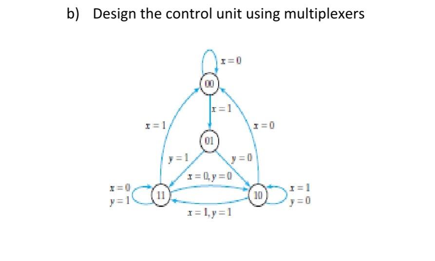 Solved b) Design the control unit using multiplexers I=0 I=1 | Chegg.com