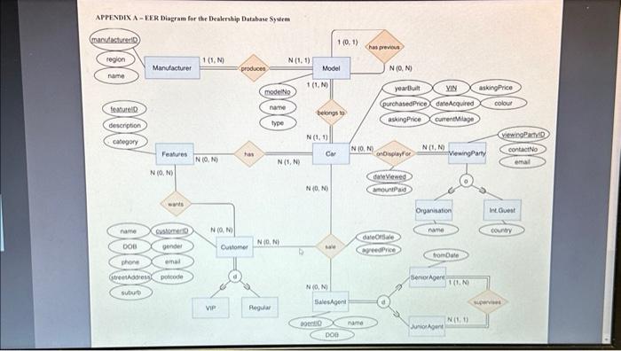 Solved Can you transform it into a set of relational tables? | Chegg.com