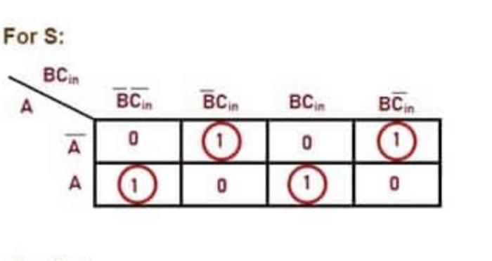 Solved For S: BCin A BCIN BC in BCin BC in 0 AL 0 log A 0 0 | Chegg.com