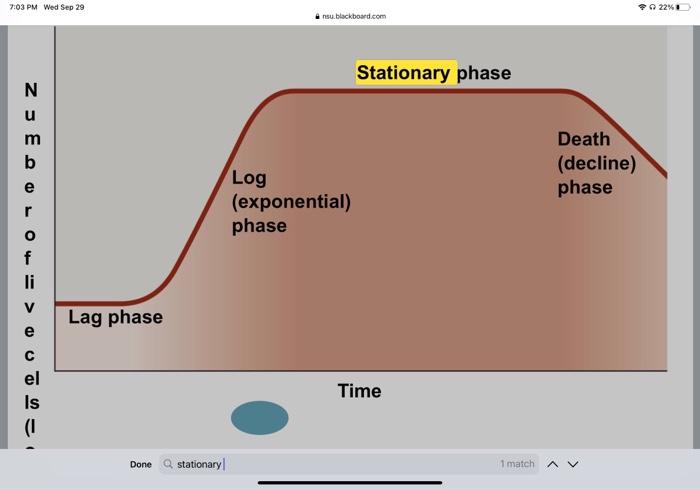 Solved QUESTION 10 View figure 6.20. What is occurring | Chegg.com