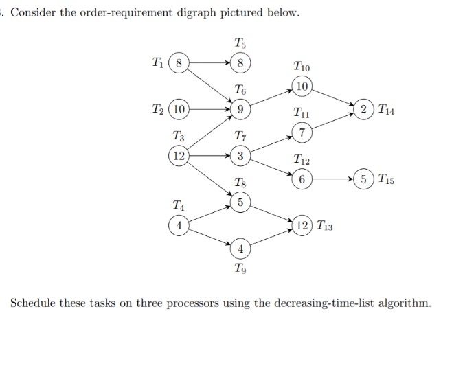 Solved F. Consider the order-requirement digraph pictured | Chegg.com