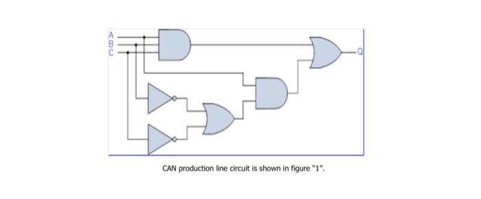 Solved Analyse the operation of the machines in the CAN | Chegg.com