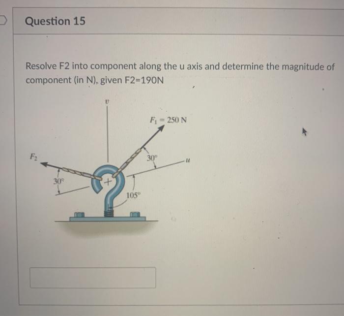 Solved Question 15 Resolve F2 into component along the u | Chegg.com