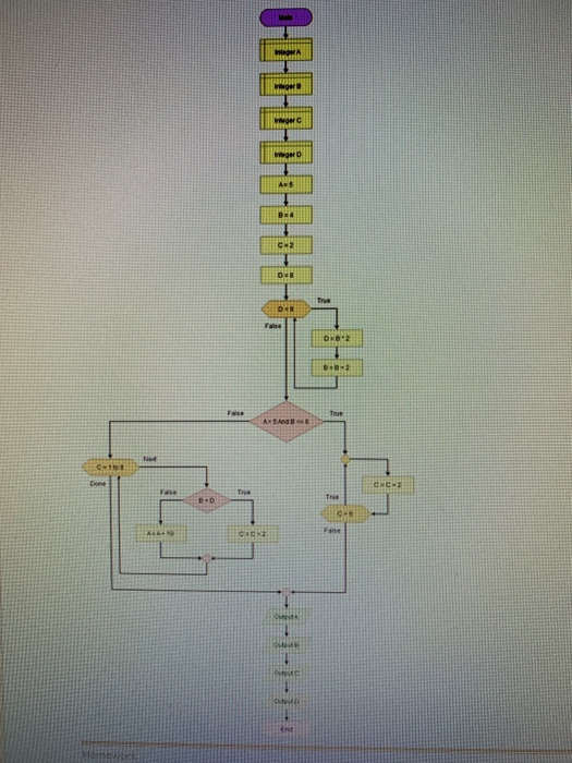 Solved Crazy Loops The following pseudocode and flowchart | Chegg.com