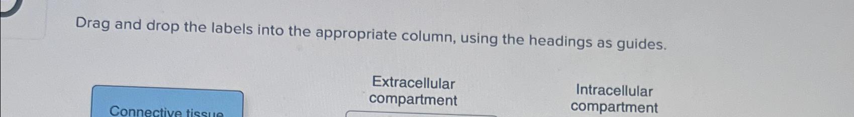 Solved Drag and drop the labels into the appropriate column, | Chegg.com