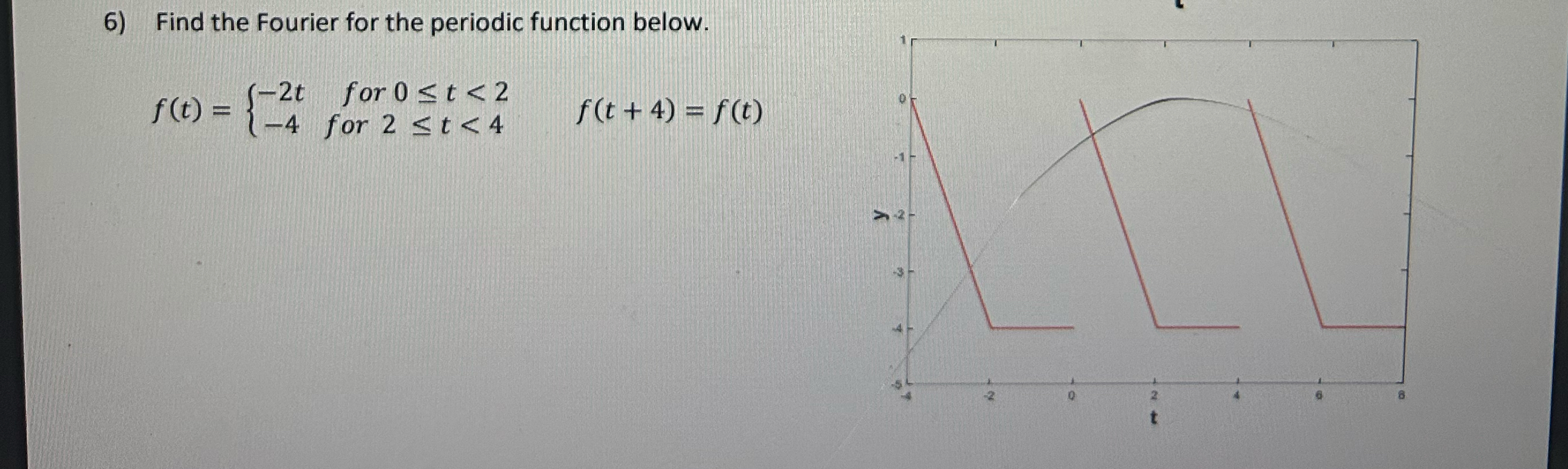 Solved Find the Fourier for the periodic function | Chegg.com