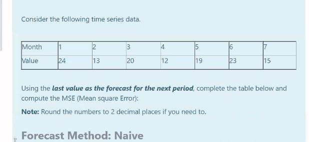 Solved Consider the following time series data. Using the | Chegg.com