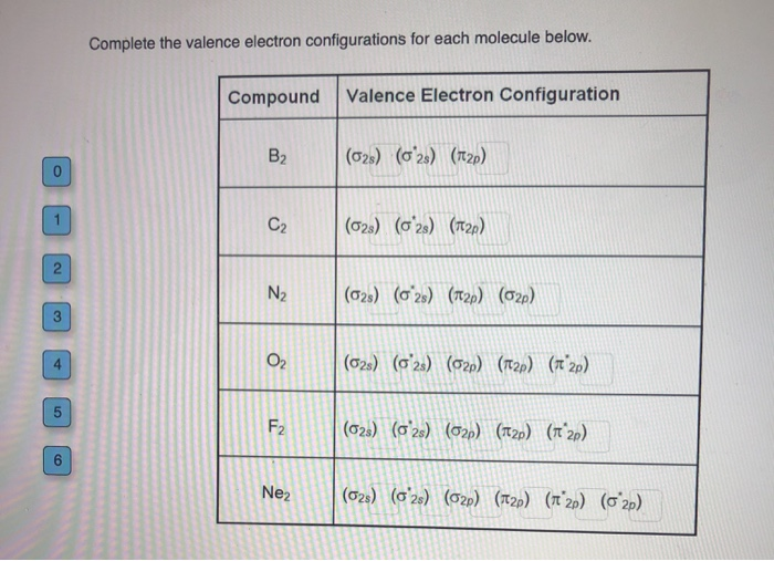 Solved Complete the valence electron configurations for each | Chegg.com
