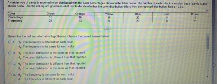 Solved A certain type of candy is reported to be distributed | Chegg.com