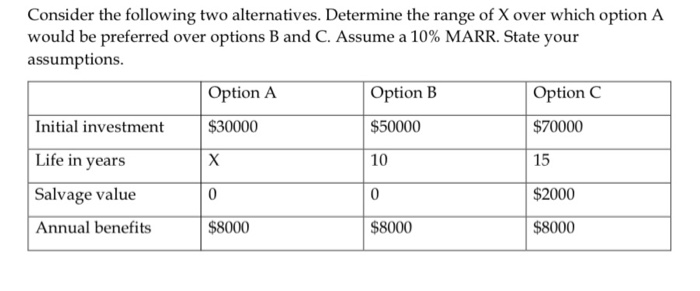Solved Consider the following two alternatives. Determine | Chegg.com