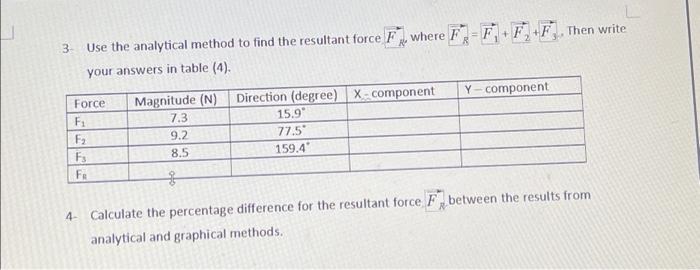 Solved 3- R' Use the analytical method to find the resultant | Chegg.com