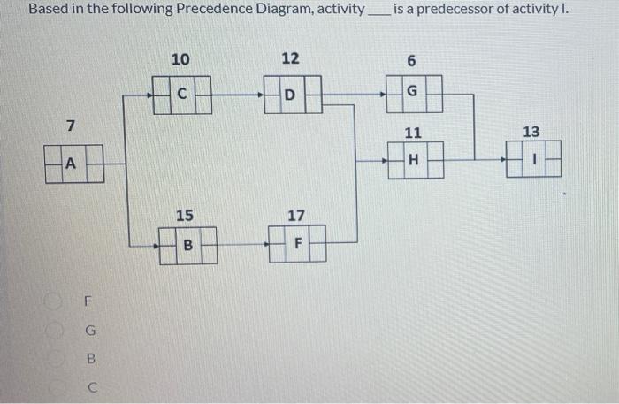 Solved Based in the following Precedence Diagram, activity | Chegg.com