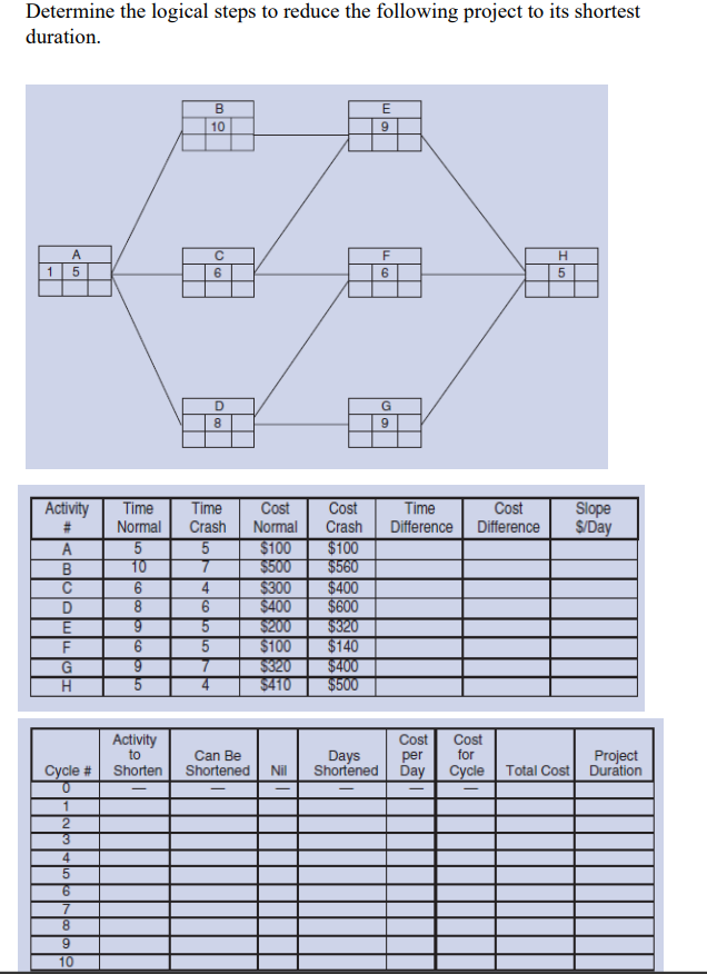 Solved Determine the logical steps to reduce the following | Chegg.com