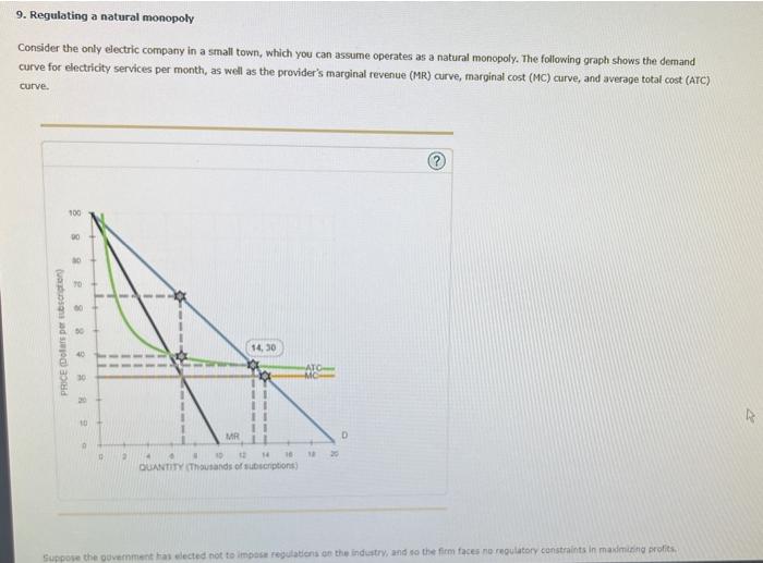 9. Regulating a natural monopoly Consider the only | Chegg.com