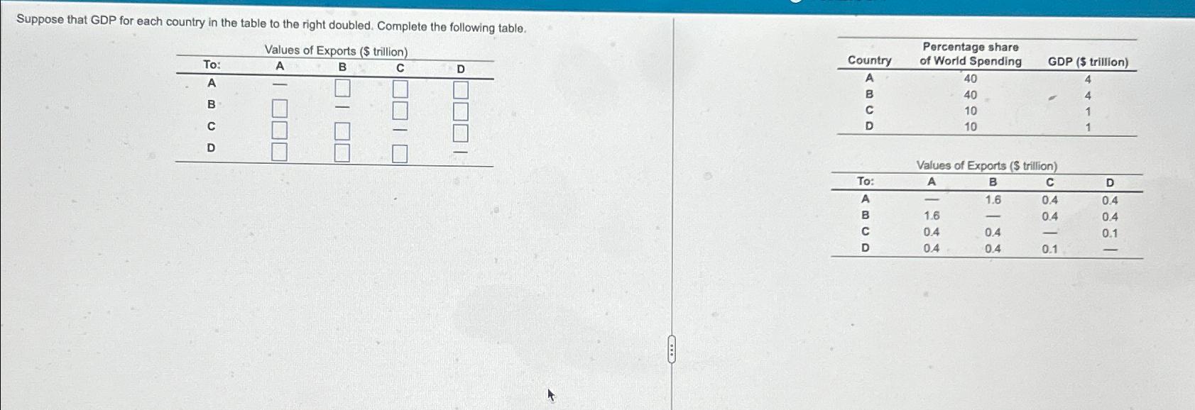 Solved Suppose that GDP for each country in the table to the | Chegg.com