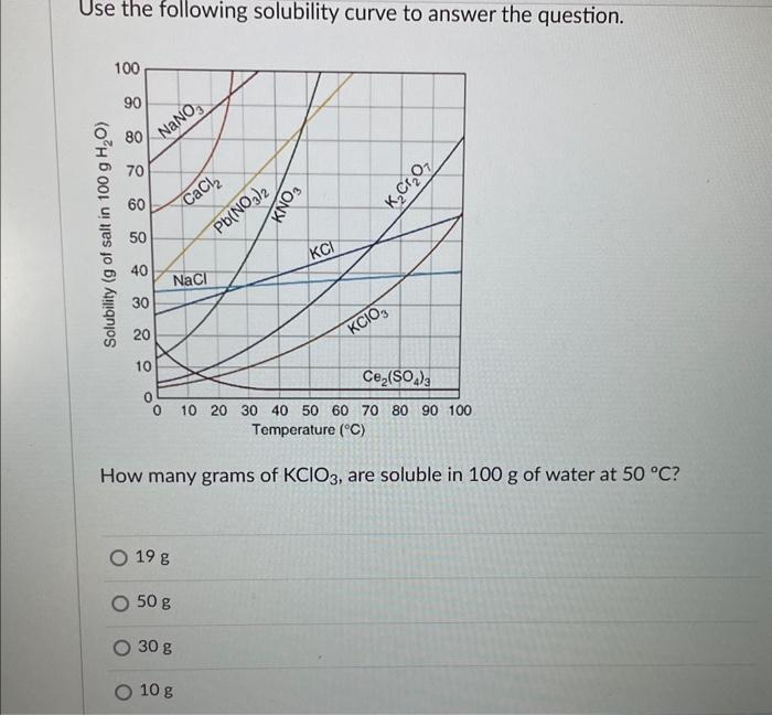 Solved Use the following solubility curve to answer the | Chegg.com