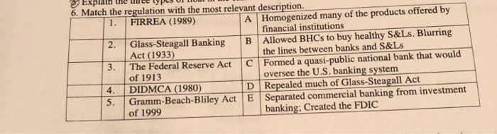Solved 6. Match the regulation with the most relevant | Chegg.com