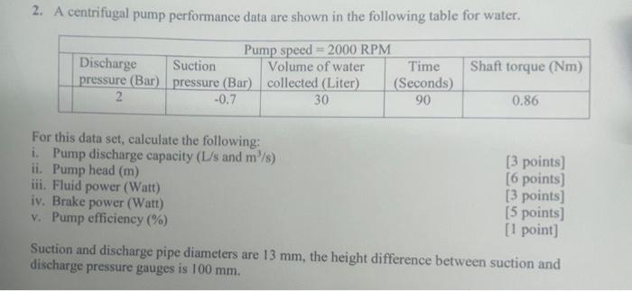 Solved 2. A centrifugal pump performance data are shown in | Chegg.com