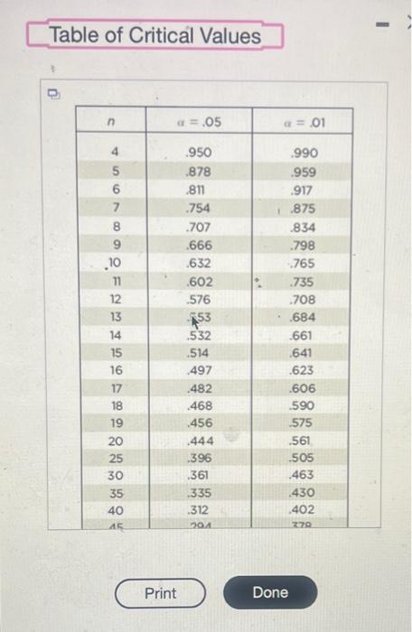 Solved 1.What is the Linear correlation coefficient R=1b. | Chegg.com