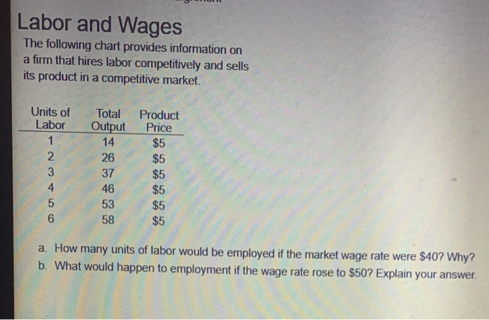 Solved Labor and Wages The following chart provides | Chegg.com