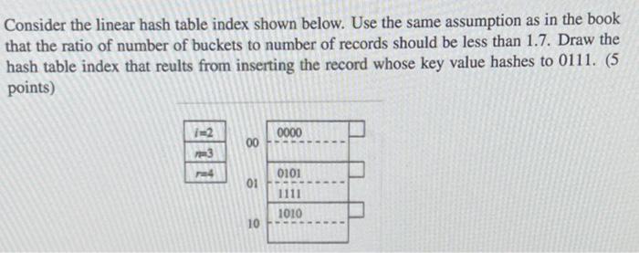 Solved Consider the linear hash table index shown below. Use | Chegg.com