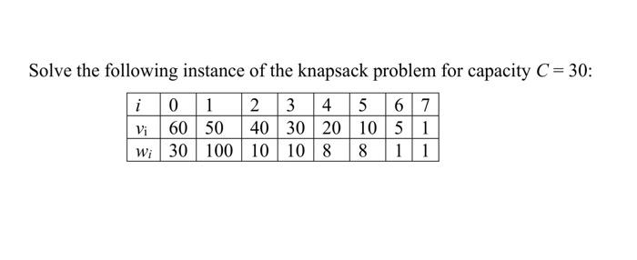 Solved Using a knapsack table, show the solution to the | Chegg.com